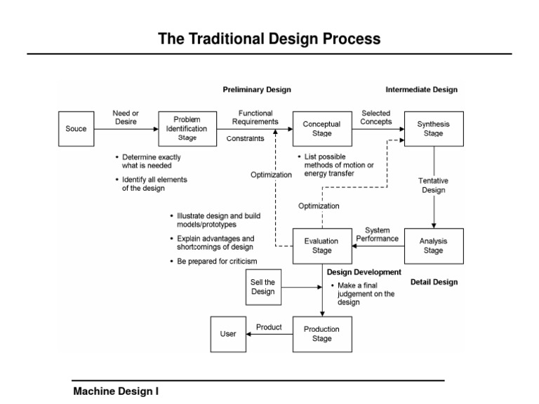 Traditional Design Flow X | PDF