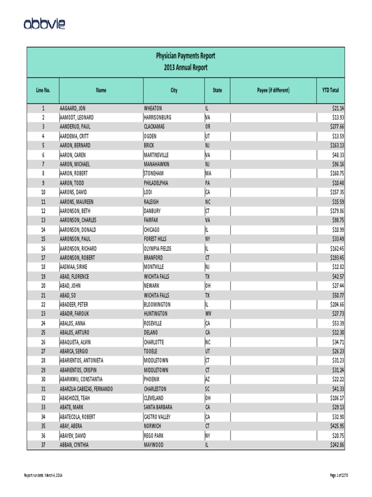 2013 Annual Physician Report PDF | PDF | Practice Of Medicine | Health ...