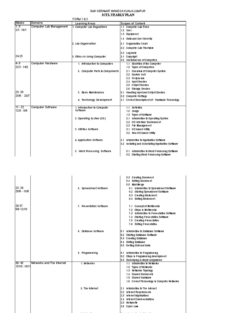 Ictl Yearly Plan: Weeks Domains Learning Areas Scopes of Content Computer Lab Management | PDF ...
