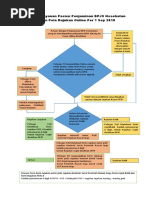 Sosialisasi Daftarin Aja | PDF