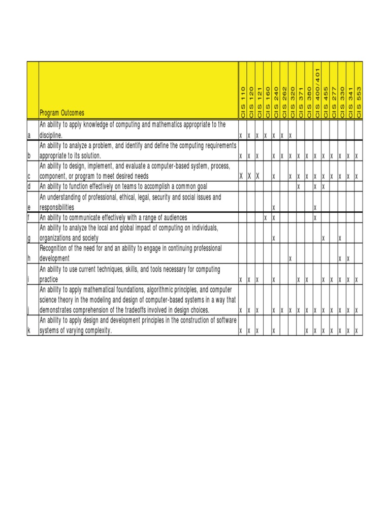 New Course Matrix | PDF | System | Design