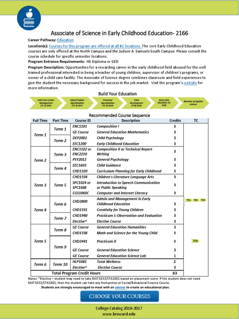 Early Childhood Education2166 - Final | PDF | Early Childhood Education ...