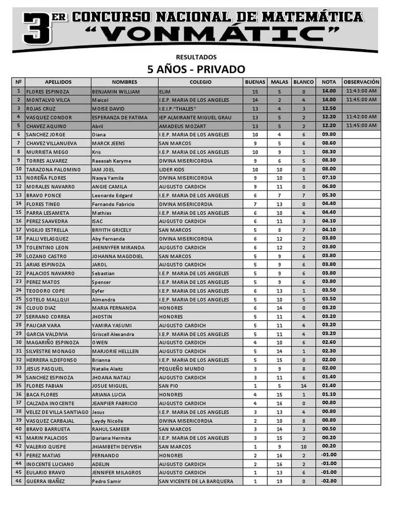 5 Años PDF | PDF