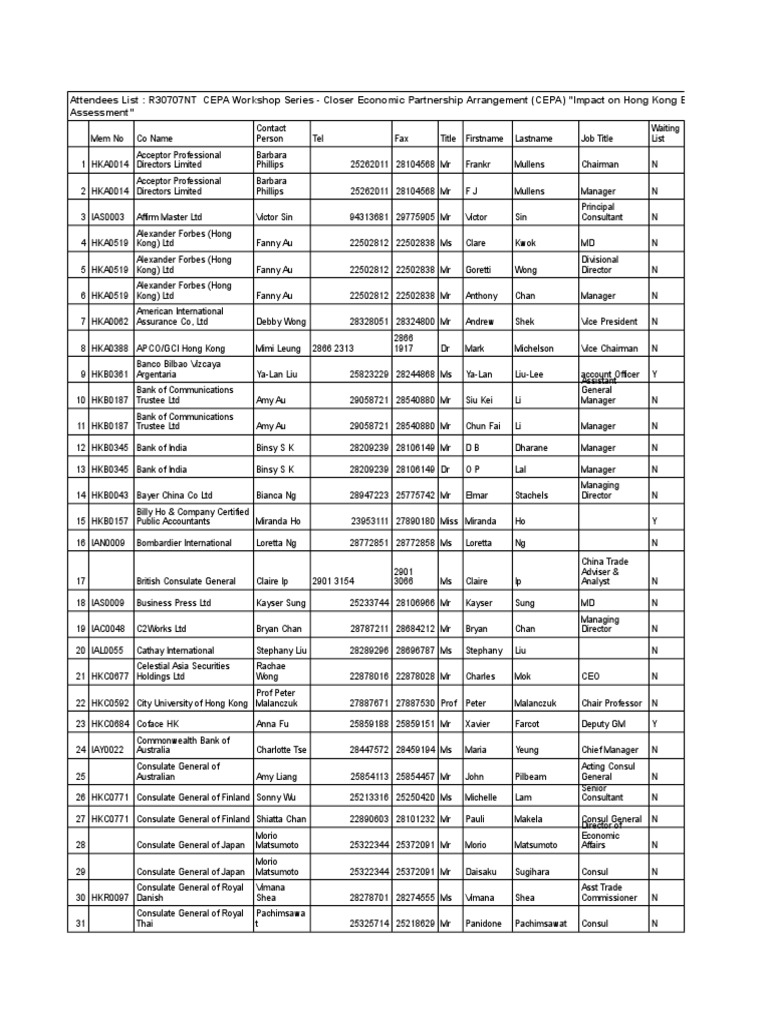 0707 | PDF | Companies | Business