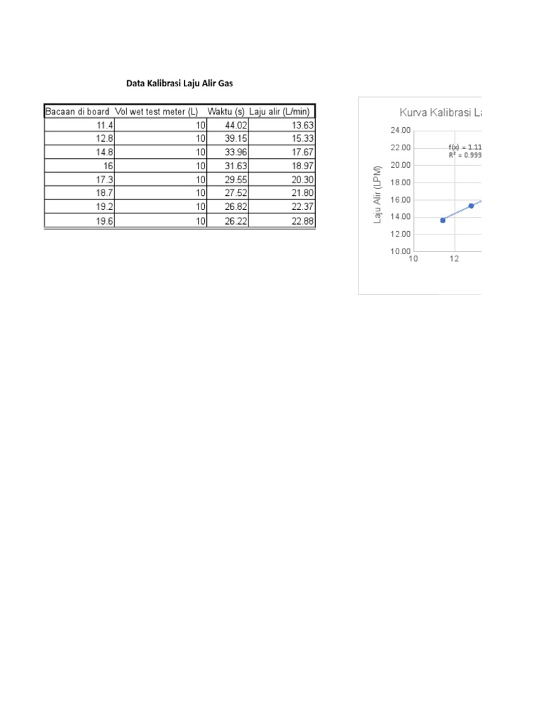 Data Kalibrasi Alat Ukur Laju Alir Gas | PDF