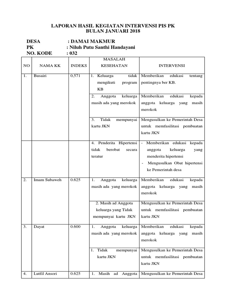 Laporan Hasil Kegiatan Intervensi Pis PK Desa | PDF