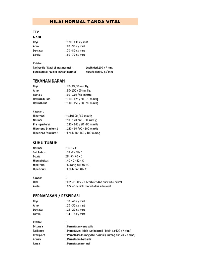 Tanda Vital Normal | PDF