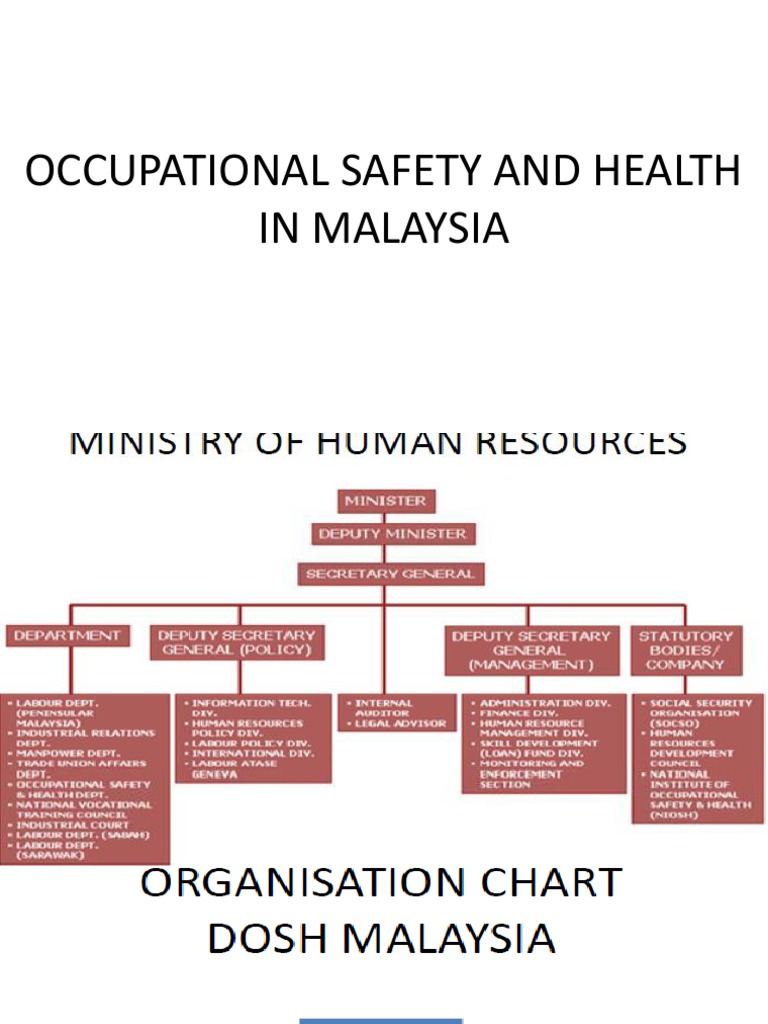 Occupational Safety Laws in Malaysia | PDF | Business