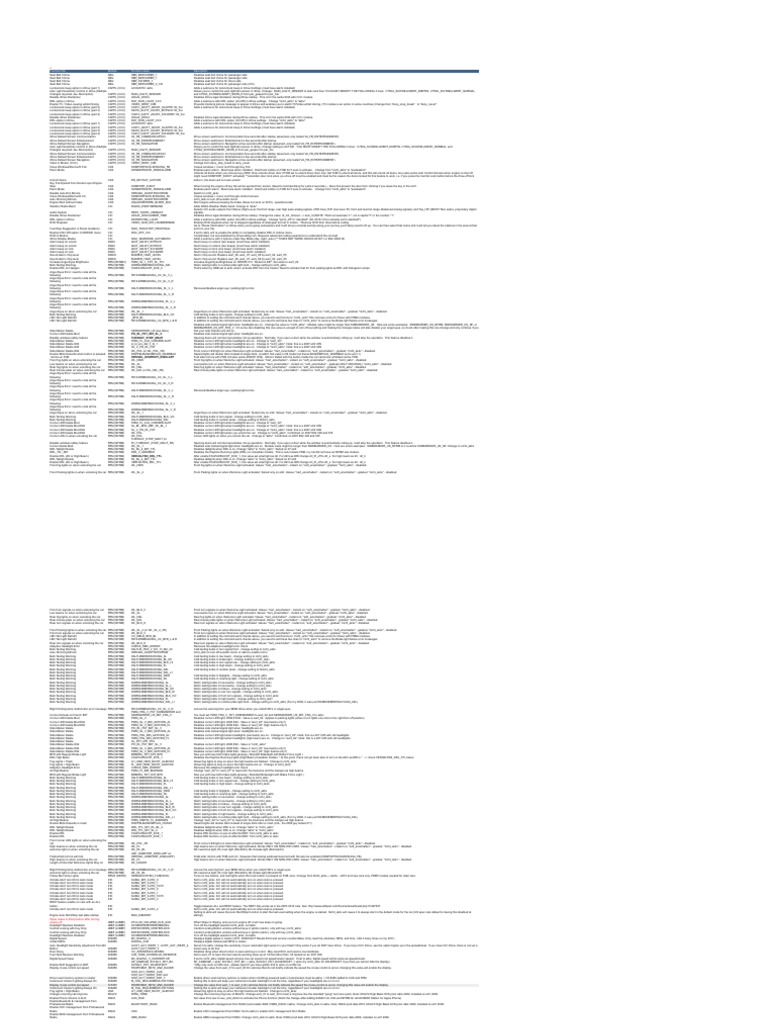 E90 Code List PDF | PDF | Headlamp | Private Transport