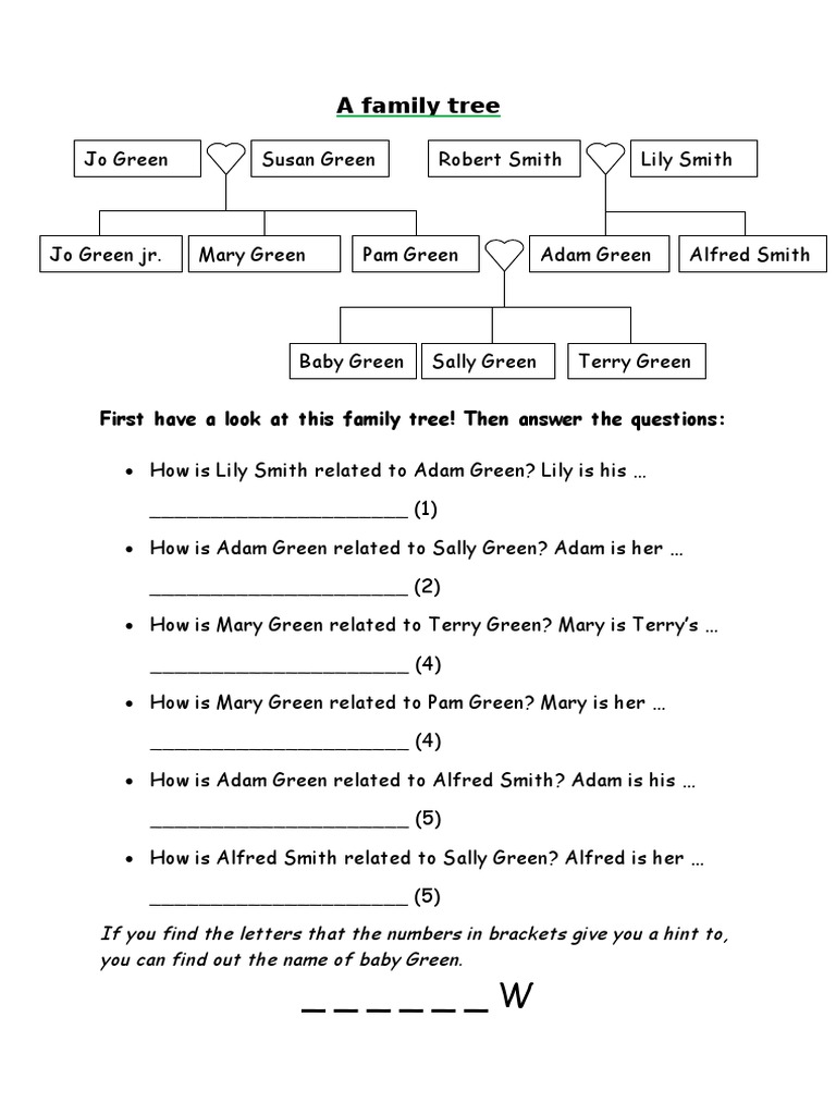 A Family Tree: First Have A Look at This Family Tree! Then Answer The ...