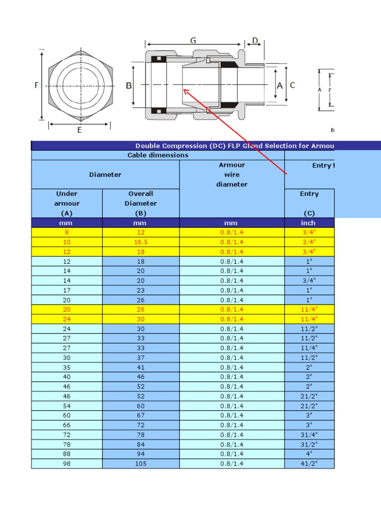 Specs For Cable and Glands | PDF | Wire | Equipment