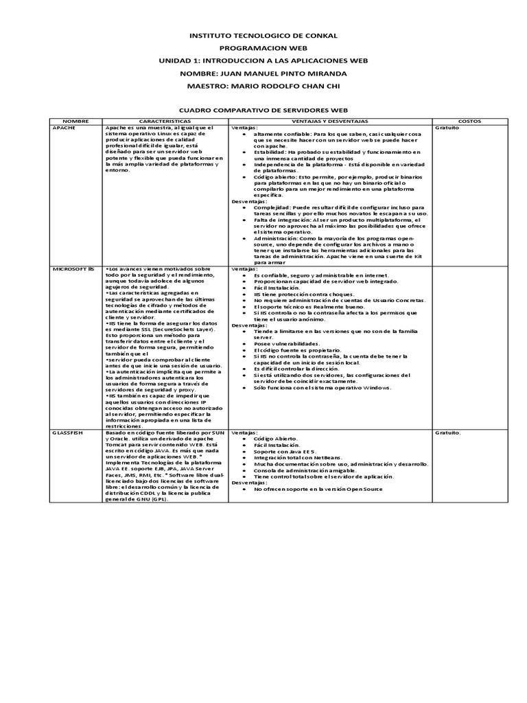 Cuadro Comparativo de Servidores Web | PDF | Servidor HTTP Apache | Servidor (Computación)