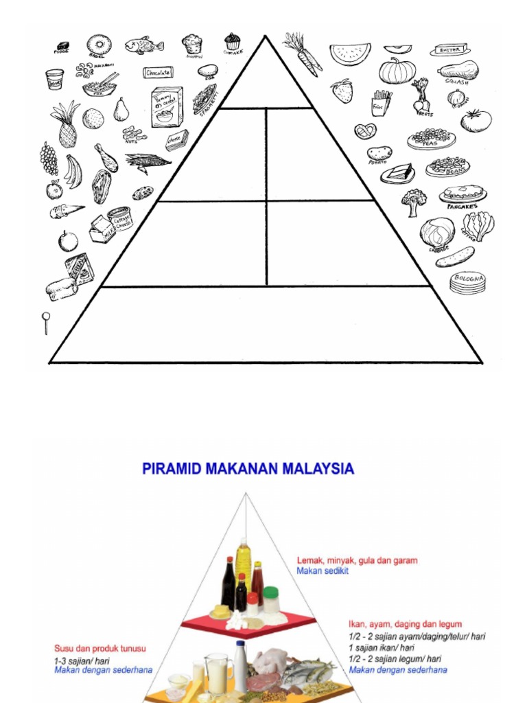Piramid Makanan | PDF