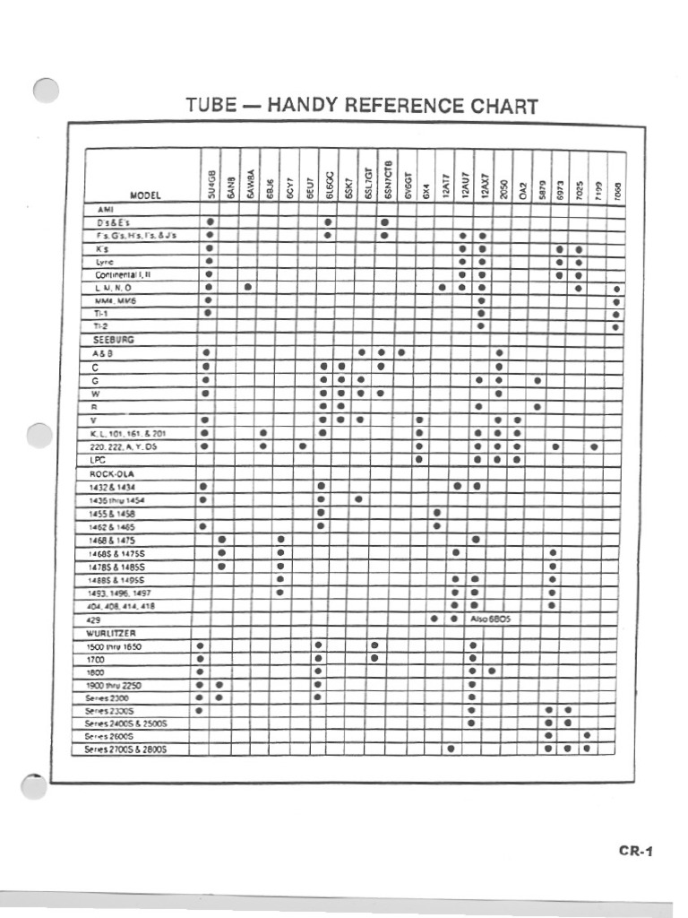 Wurlitzer 532 Cross Reference Chart | PDF