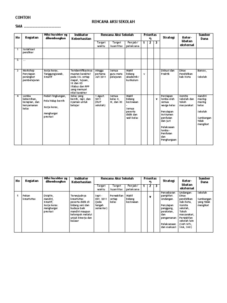 Contoh Rencana Aksi Sekolah | PDF