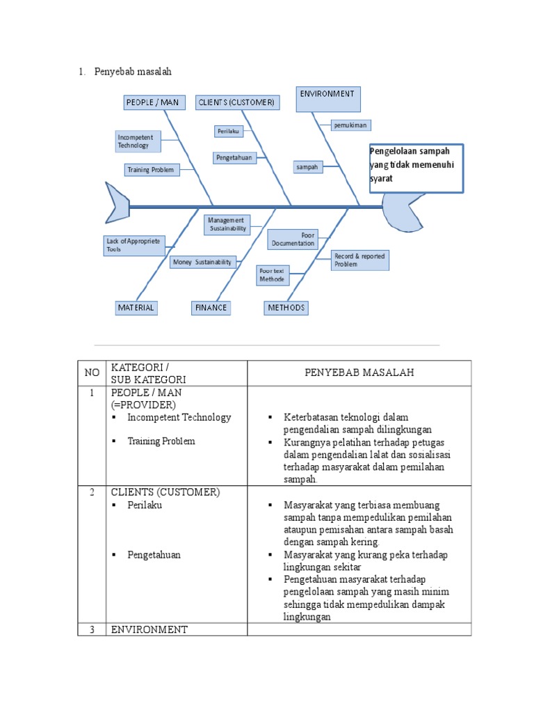 Contoh Isian Fishbone | PDF