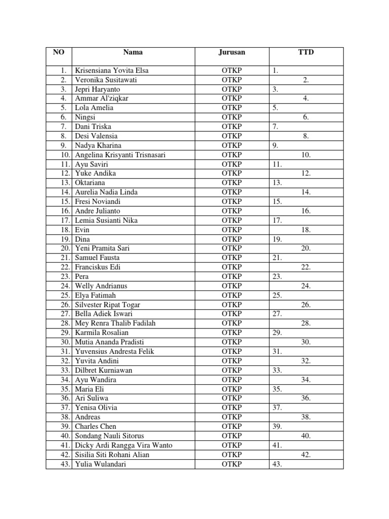 NO Nama Jurusan TTD | PDF