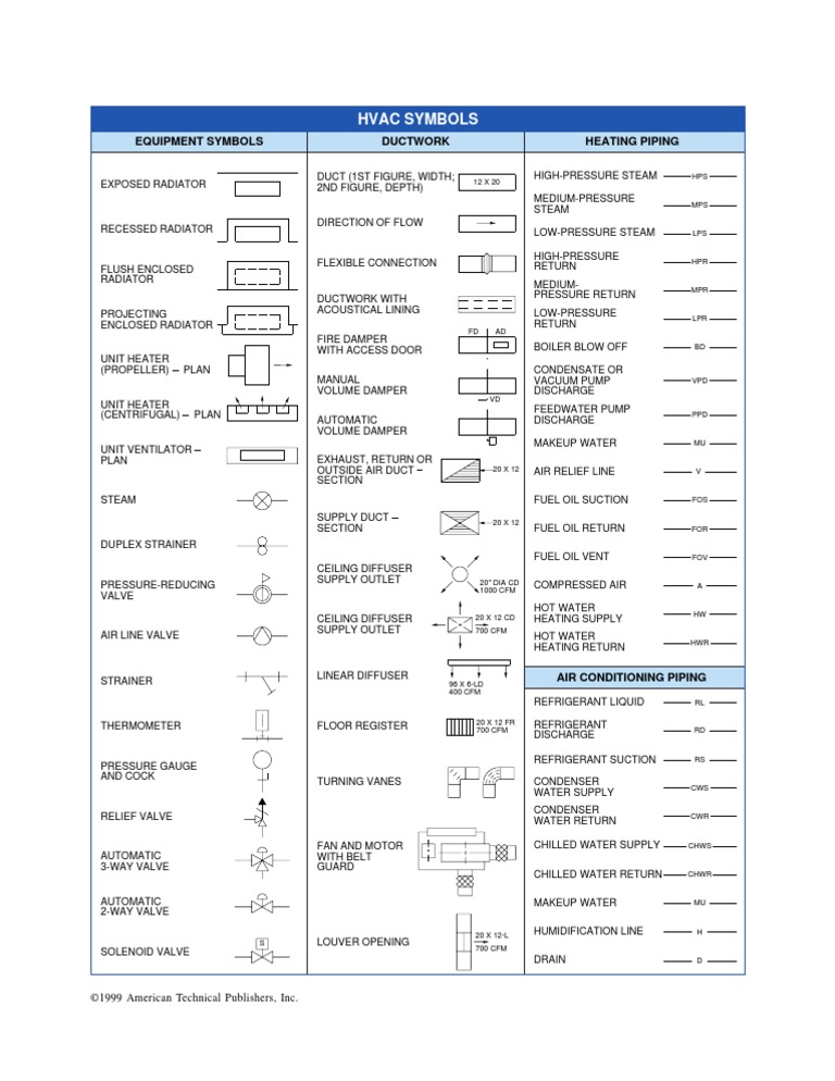 HVAC Symbols | Duct (Flow) | Valve