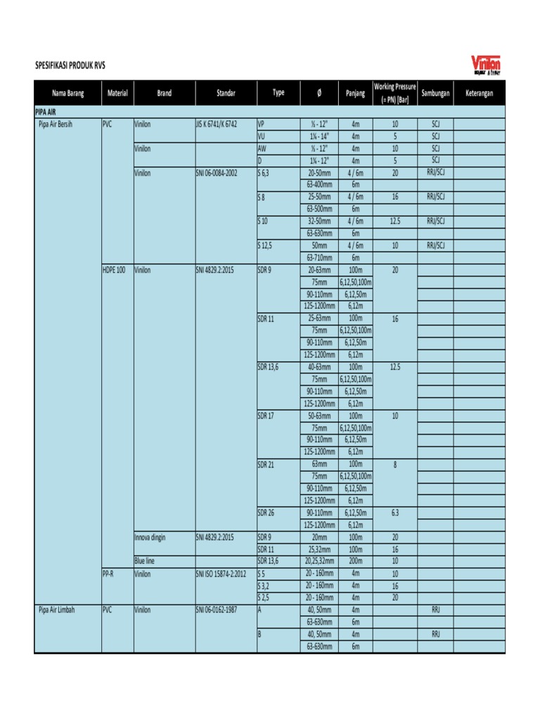 Panduan Spesifikasi Produk VINILON - Jan 2017 - 01 PDF | PDF
