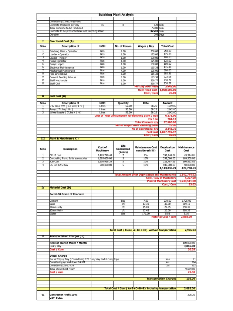 Batching Plant | PDF | Concrete | Nature
