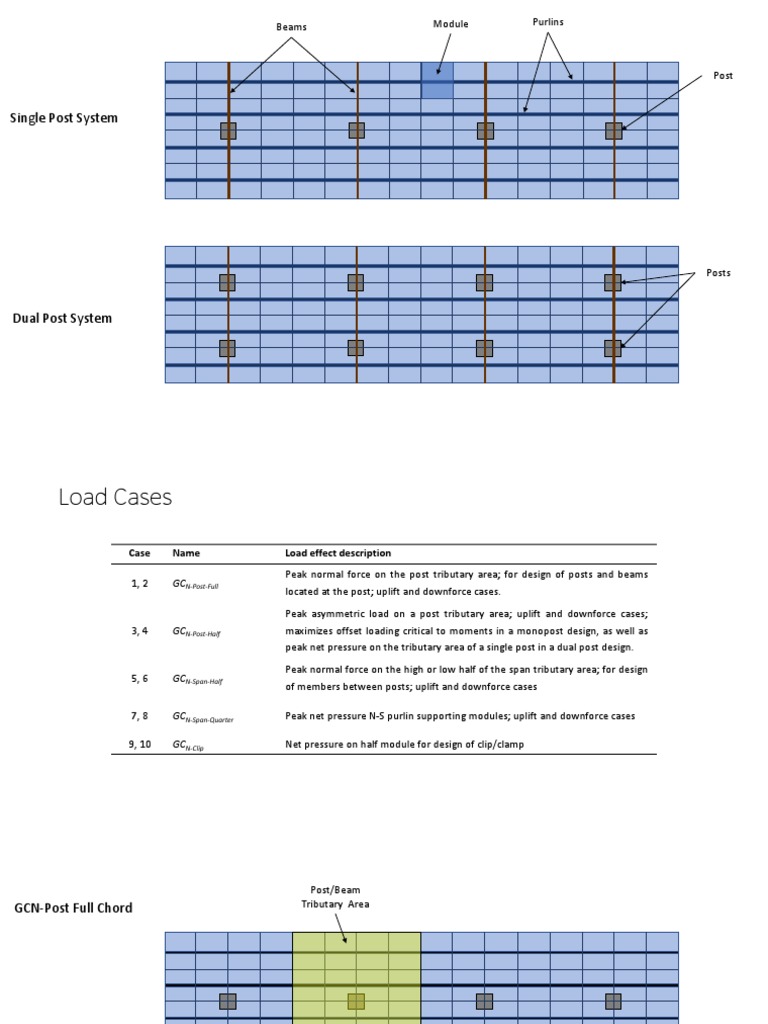 Structural Design Considerations and Load Case Analysis for Single and ...
