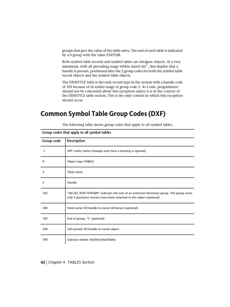 Common Symbol Table Group Codes (DXF) | PDF
