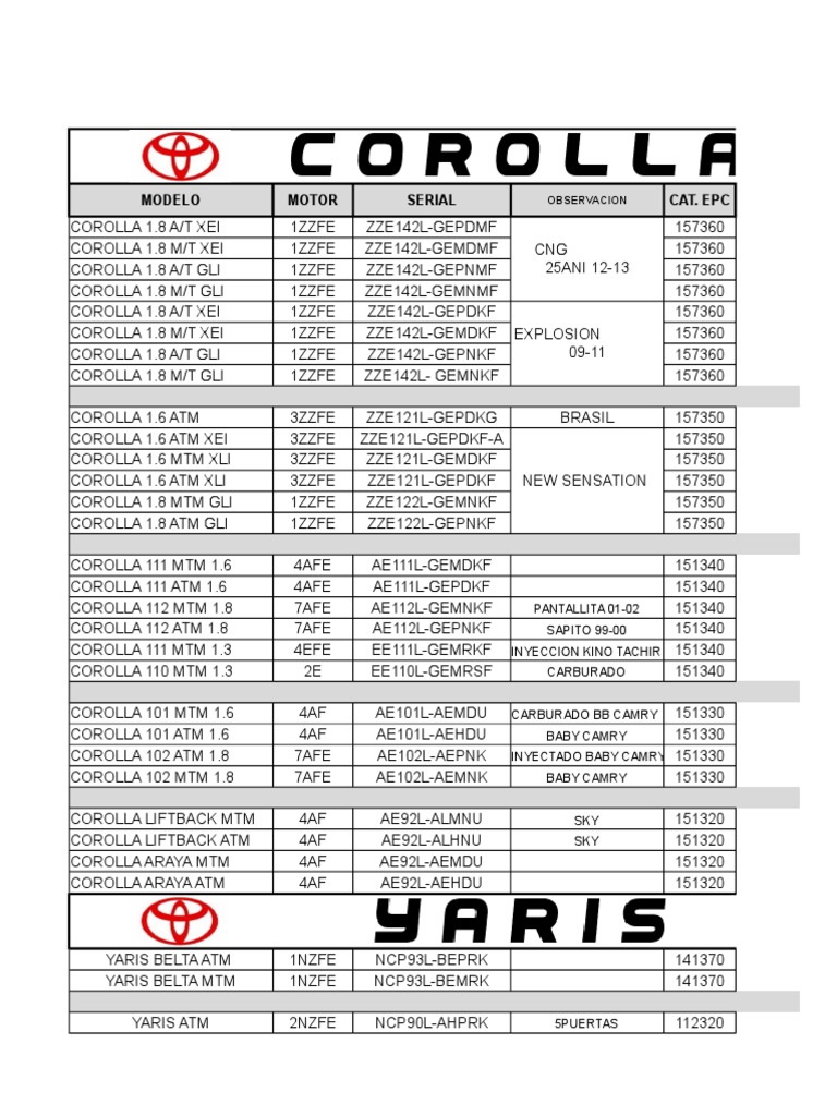 Catalogo Toyota 2 | PDF | Sedanes | Estilos de carrocería