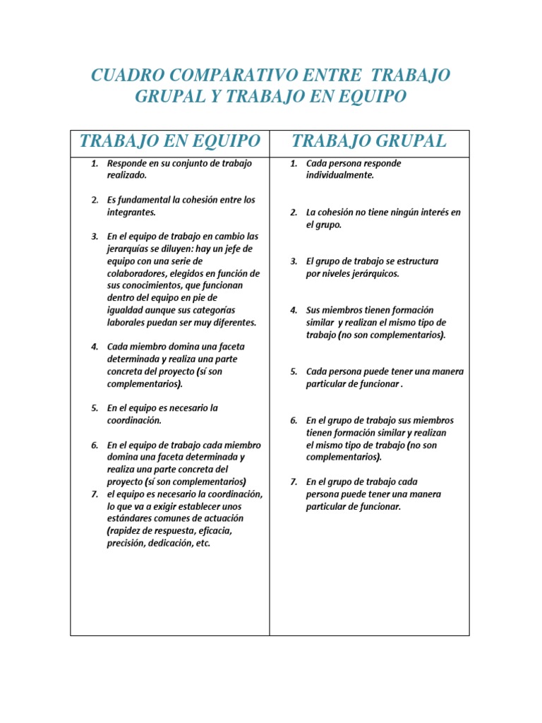 Cuadro Comparativo Entre Trabajo Grupal y Trabajo en Equipo