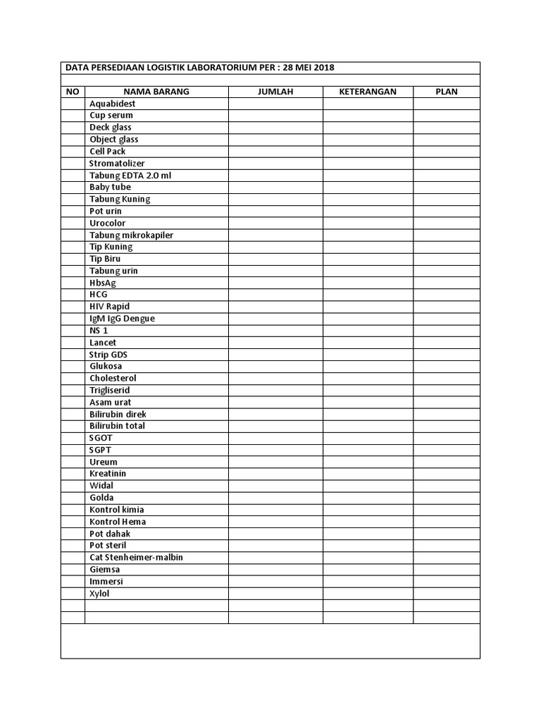 Data Persediaan Logistik Laboratorium Per: 28 Mei 2018 NO Nama Barang ...