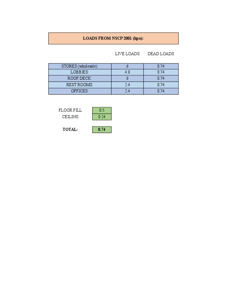 NSCP 2001 Load Combinations and Beam Spans | PDF | Structural Load ...