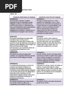 Cuadro Comparativo - Contrato Individual y Colectivo | PDF | Acuerdo colectivo | Sindicato