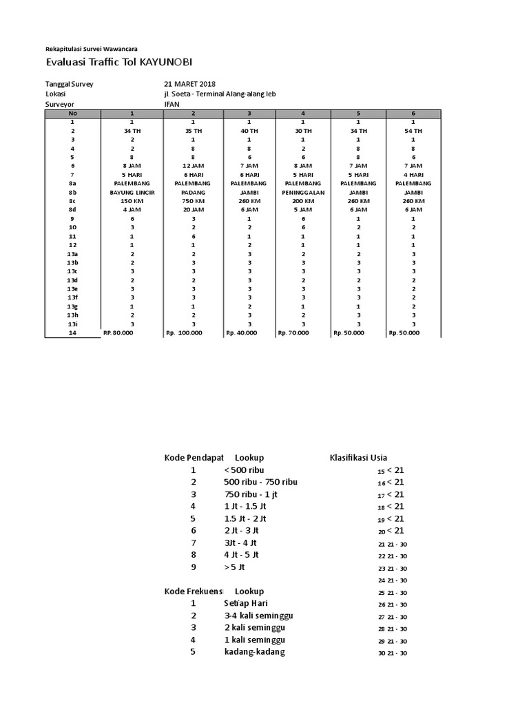 Ifan 7 | PDF