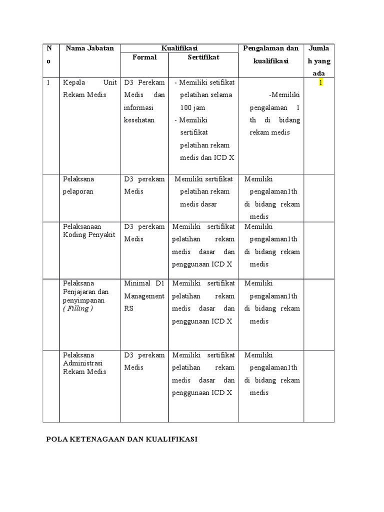 Pola Ketenagaan Dan Kualifikasi | PDF