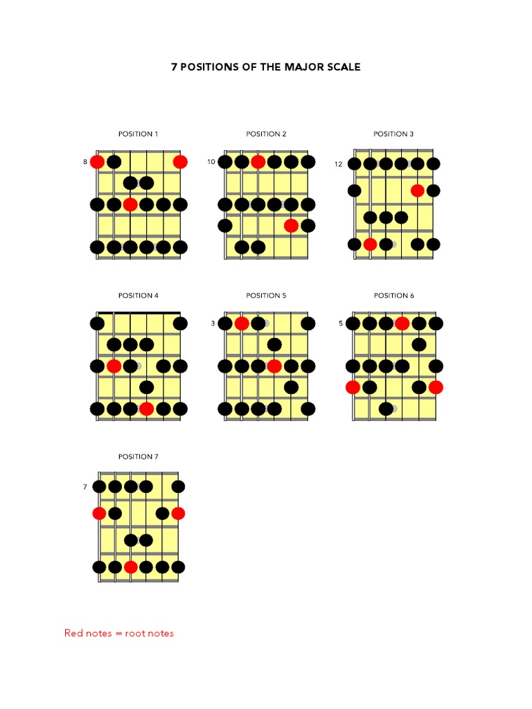 7 Positions of The Major Scale: Red Notes Root Notes | PDF