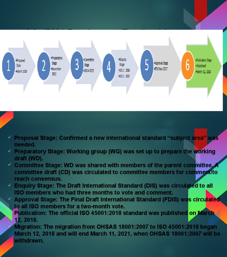 ISO 45001 Development Timeline (Via Iso) | PDF | International ...