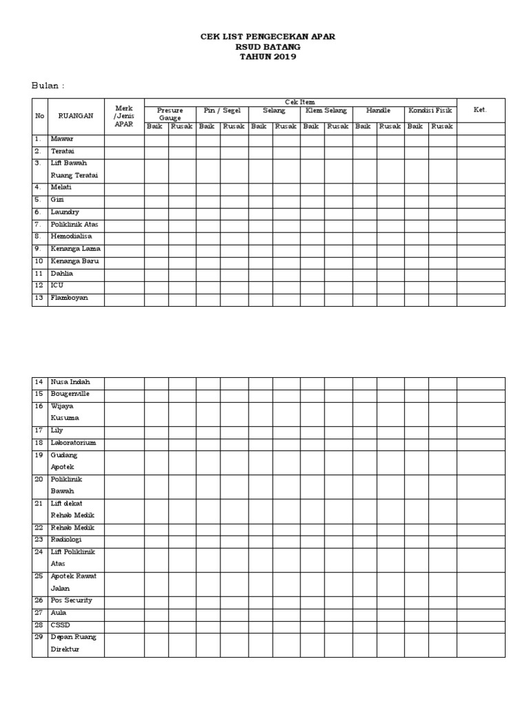 Contoh Ceklist APAR | PDF