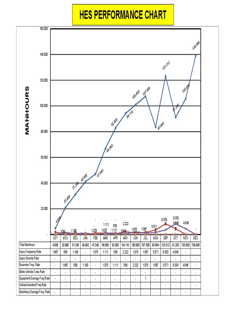 Analysis of HES Performance Metrics Over a 12 Month Period Including ...