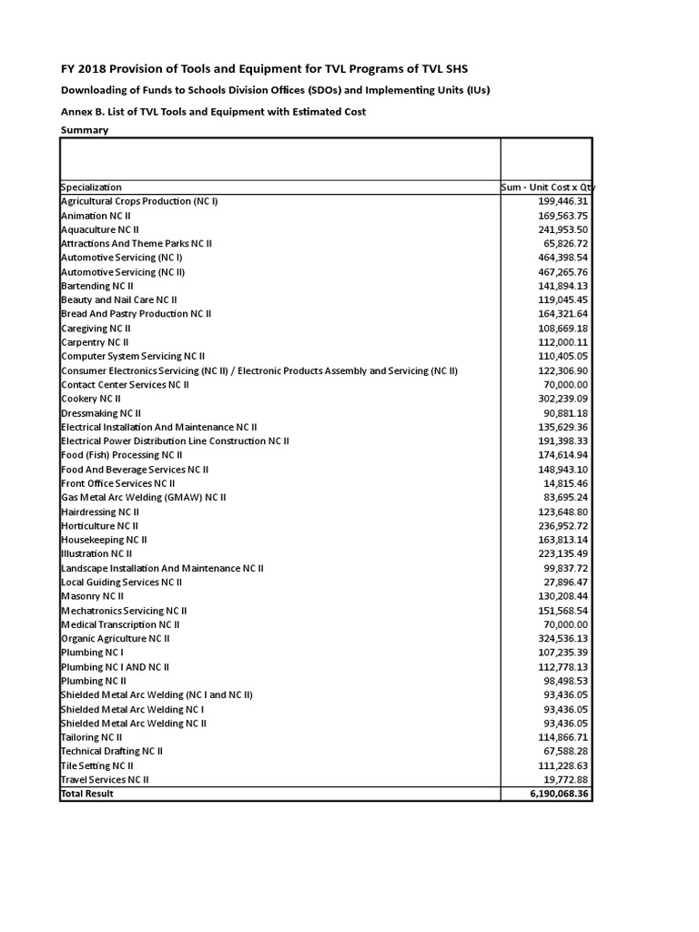 TVL Tools and Equipment Cost Overview | PDF | Breads | Nail (Anatomy)