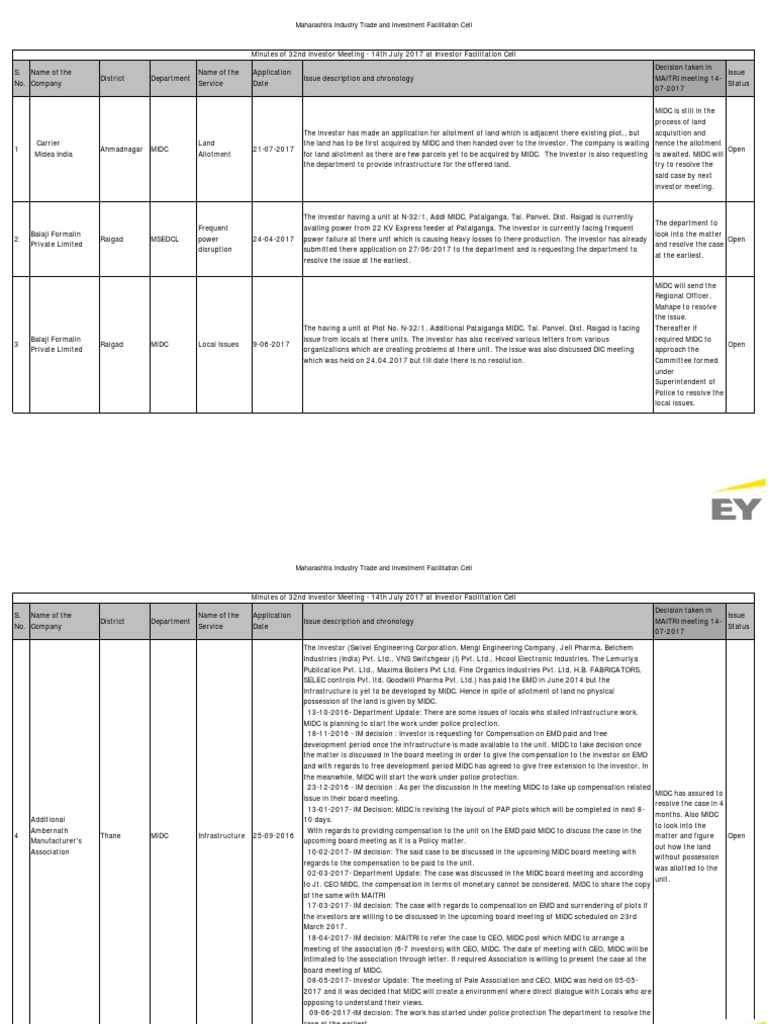 Instructions Read First! | PDF | Economies | Business
