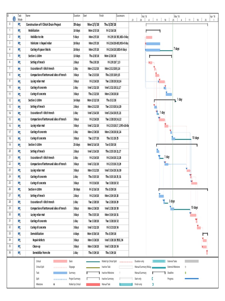 V Ditch Drain Schedule | PDF | Infrastructure | Geotechnical Engineering