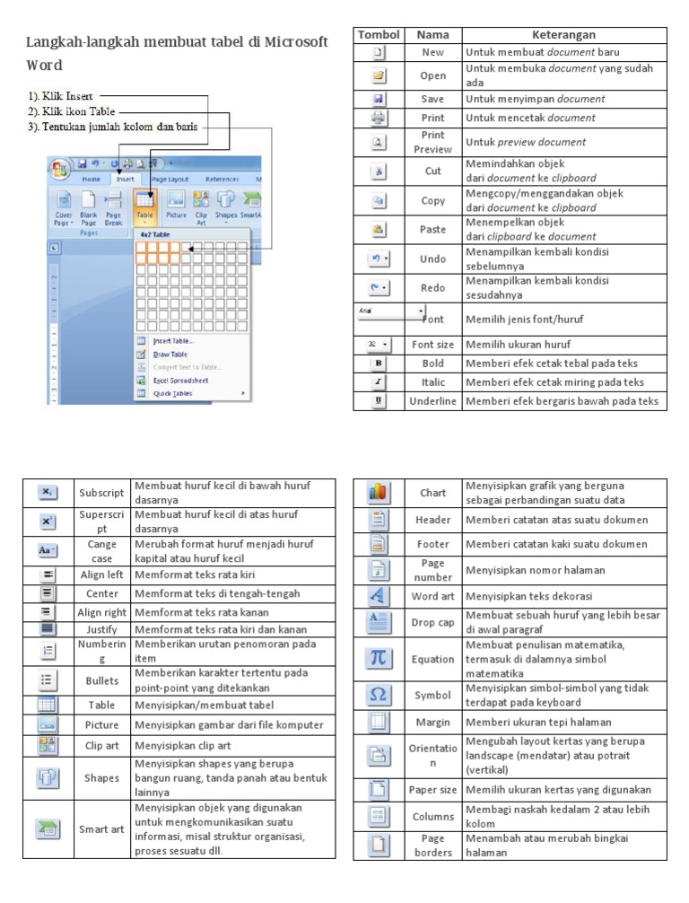 Belajar Tabel Icon Ms Word | PDF