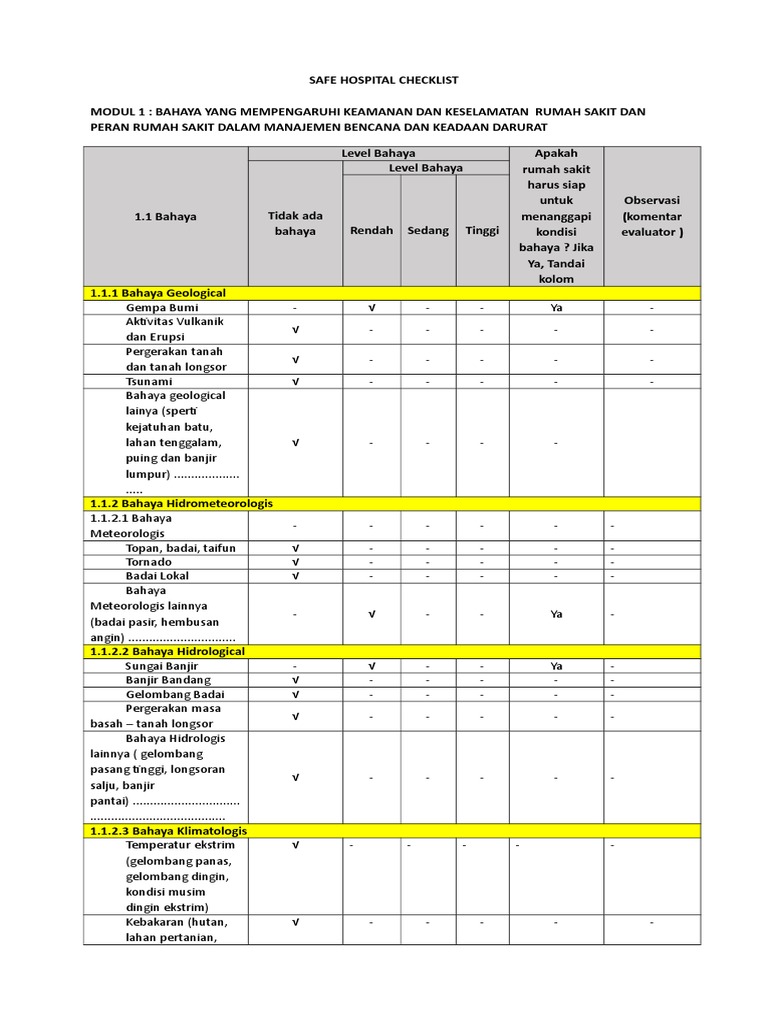 Hospital Safety Index | PDF