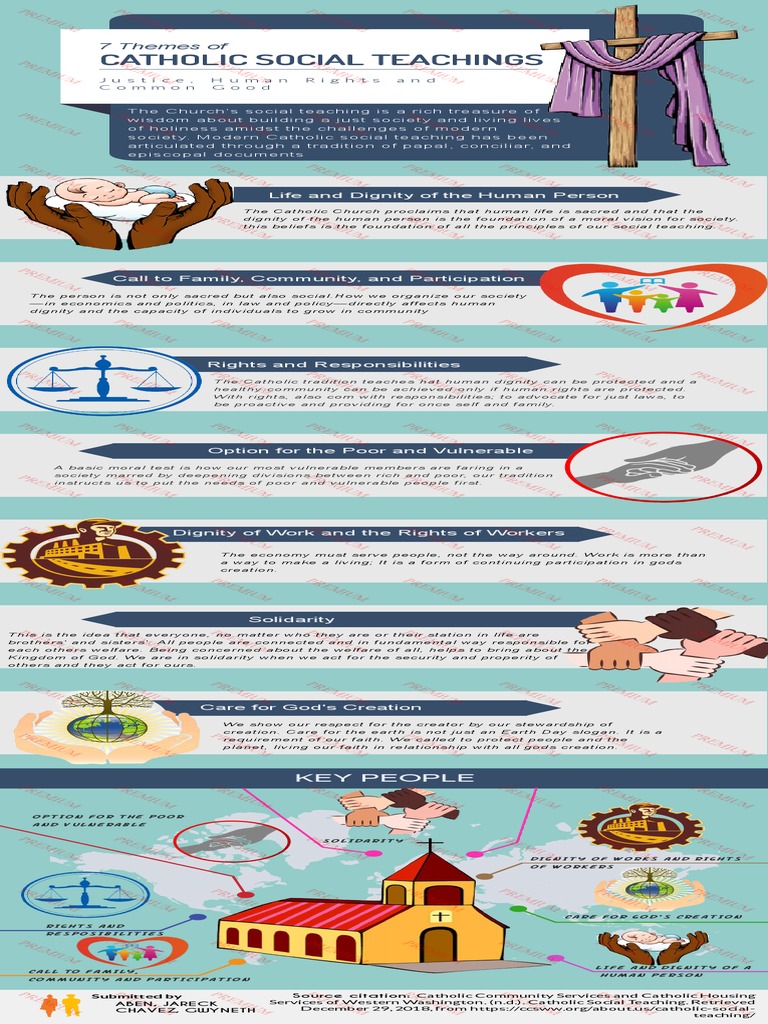 7 Key Themes of Catholic Social Teaching | PDF | Catholic Social ...