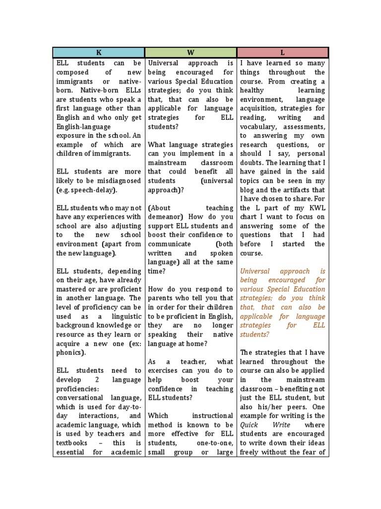 KWL Chart Completed | PDF | Teaching | Learning