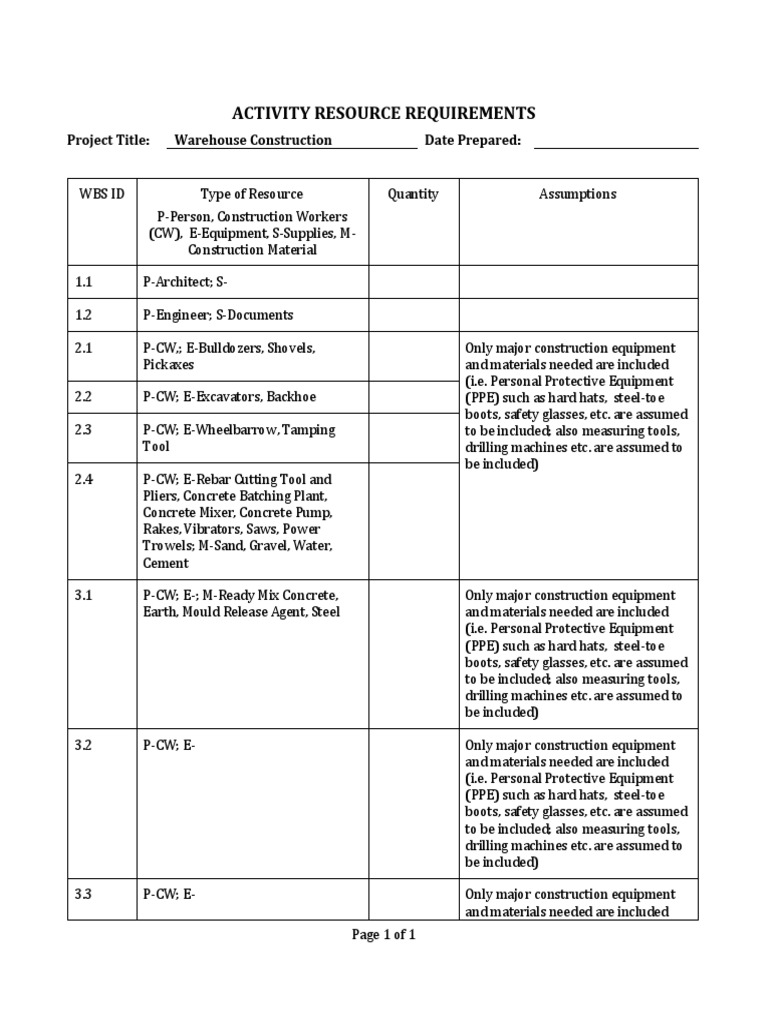 Activity Resource Requirements (Sample) | PDF | Personal Protective ...