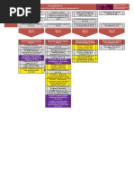 DEM1 - 2 (Pdo) | PDF | Risk | Risk Assessment