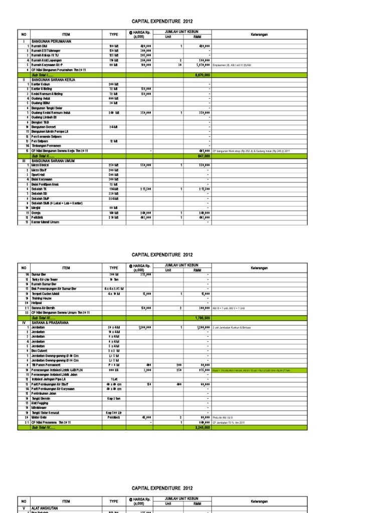 Contoh Angggaran Capex 2012 | PDF