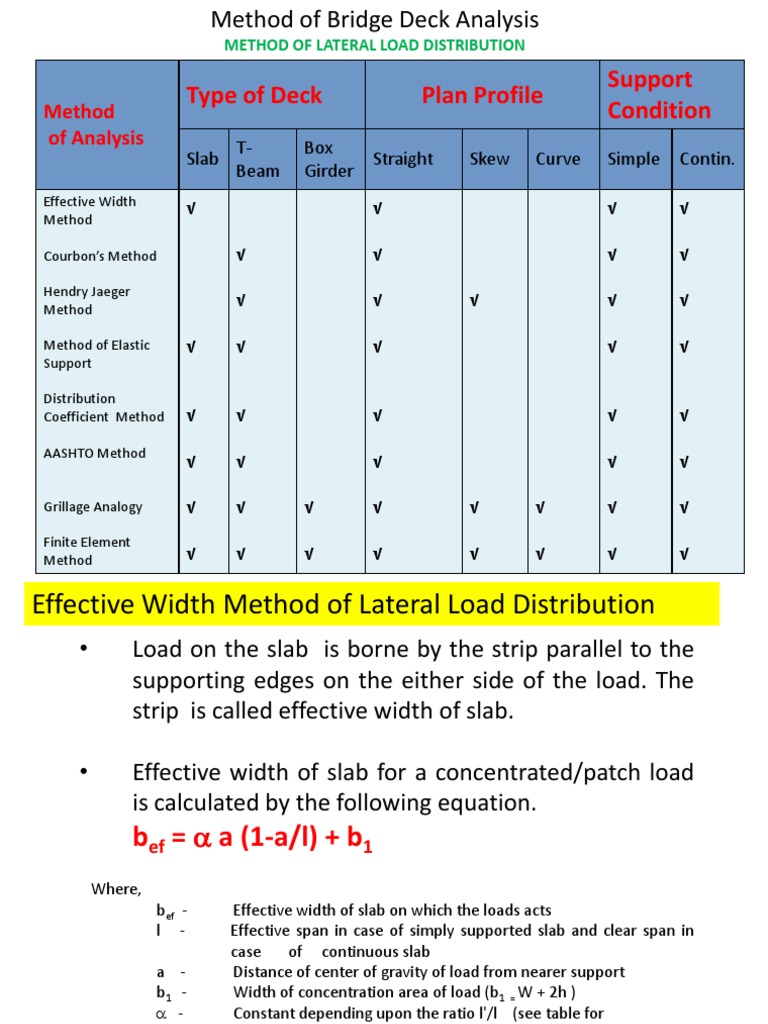 Bridge Deck Analysis Methods | PDF | Bending | Beam (Structure)