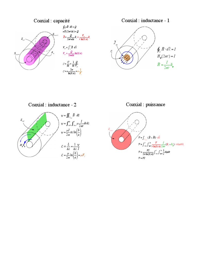 Coaxial Cable: Capacitance & Inductance | PDF | Nature