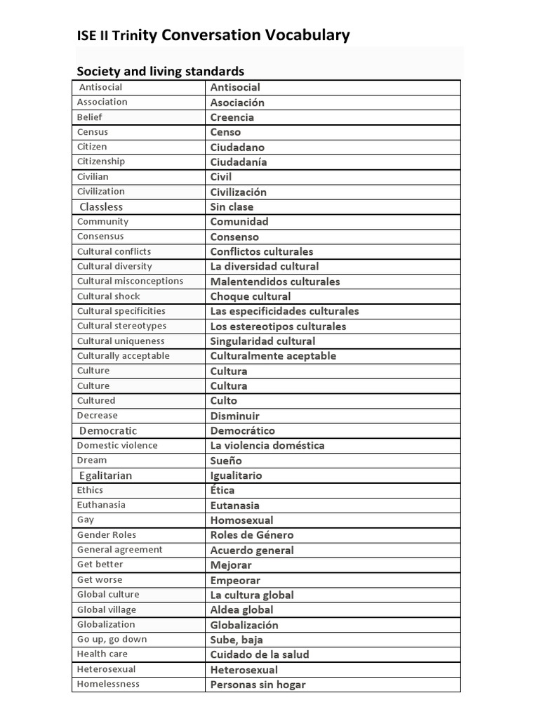ISE II Trinity Conversation Vocabulary | PDF